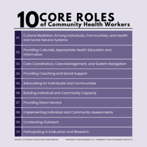 National CHW Awareness Week: Celebrating CHWs - QC Community Connect