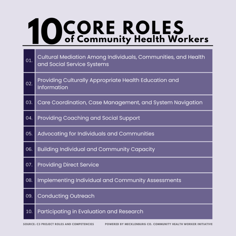 National CHW Awareness Week: Celebrating CHWs - QC Community Connect
